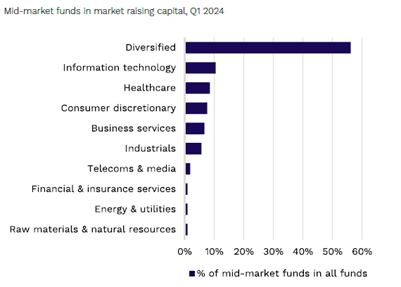 The Financial & Insurance Groups (“FIG”) sector has been a staple of ...